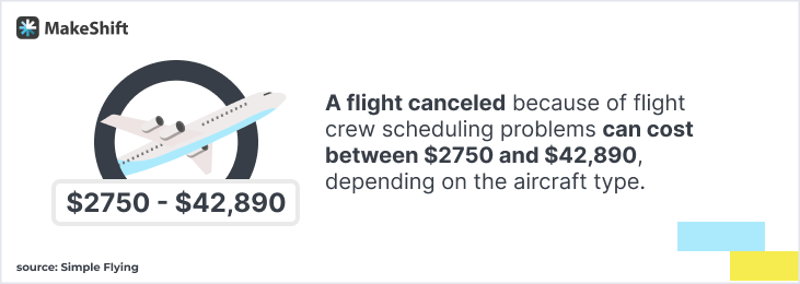 8 Challenges Airlines Face That MakeShift Scheduling Solves